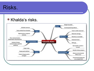 Khalda Petroleum company | PPT | Business | Business and Finance