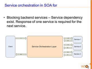 WSO2 Enterprise Service Bus | PDF | Cloud Computing | Internet