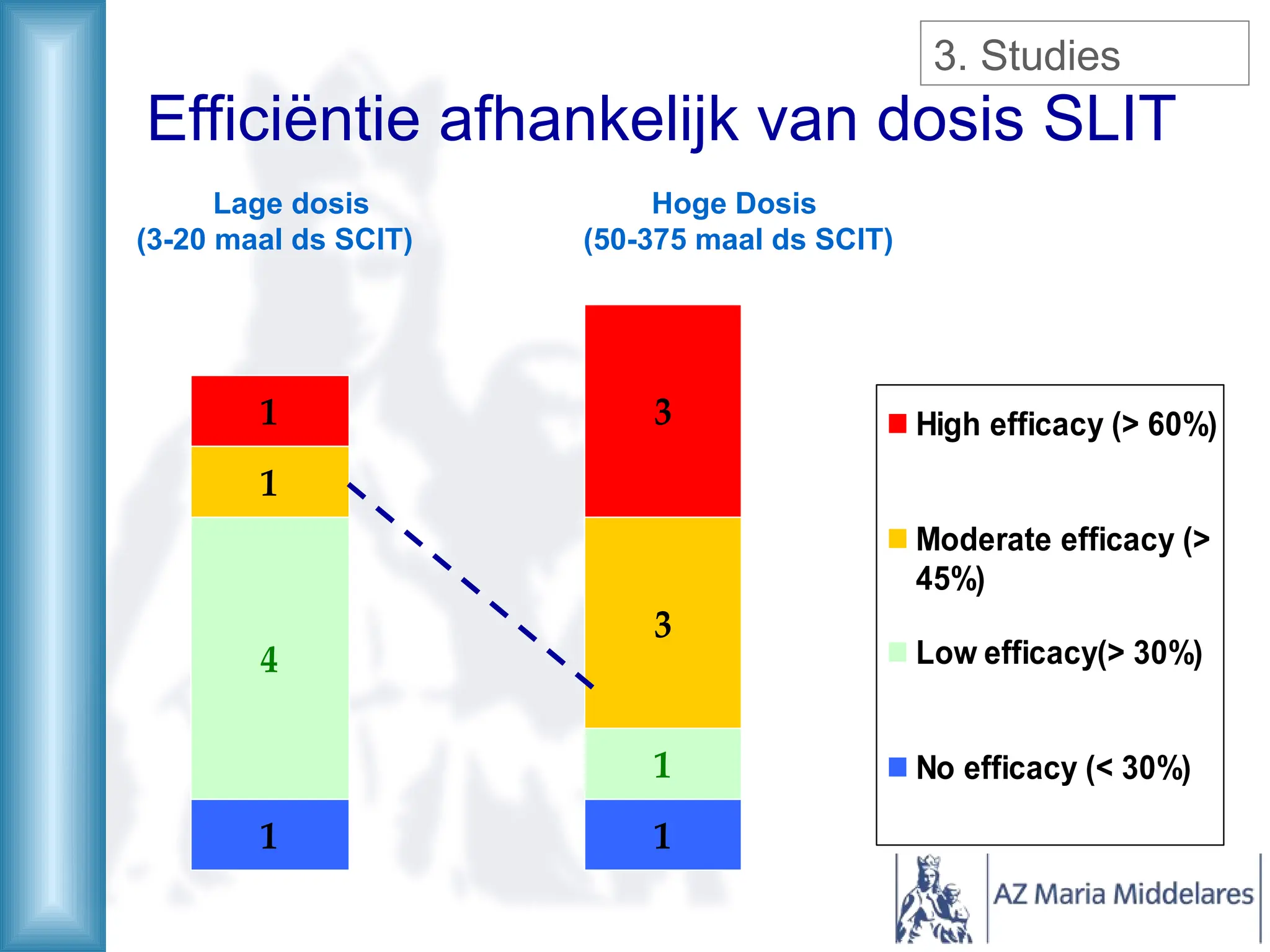 Anafylaxie allergie medical backgrounds en insides | PPT