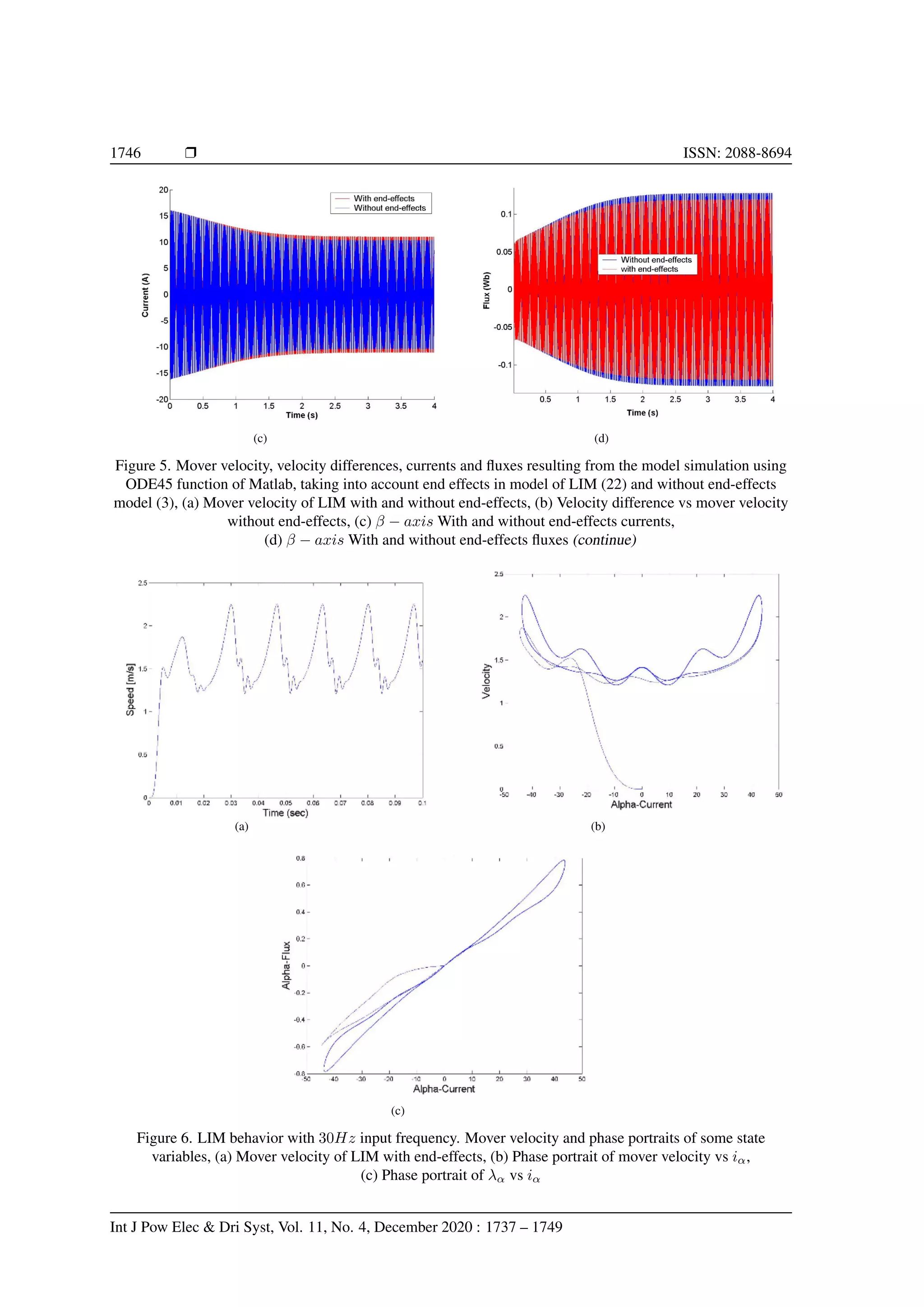 Discrete And Continuous Model Of Three Phase Linear Induction Motors