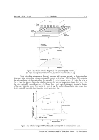 Discrete and continuous model of three-phase linear induction motors ...