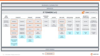 TBM Taxonomy for references to all CIOCIO | PPT