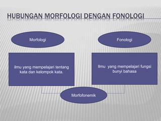 Morfologi.pptx