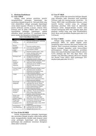 SROI- Model kewirausahaan UPrenenur UNDIP.pdf