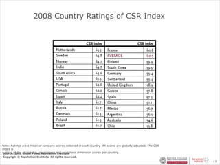 The Link Between CSR and Reputation | PDF