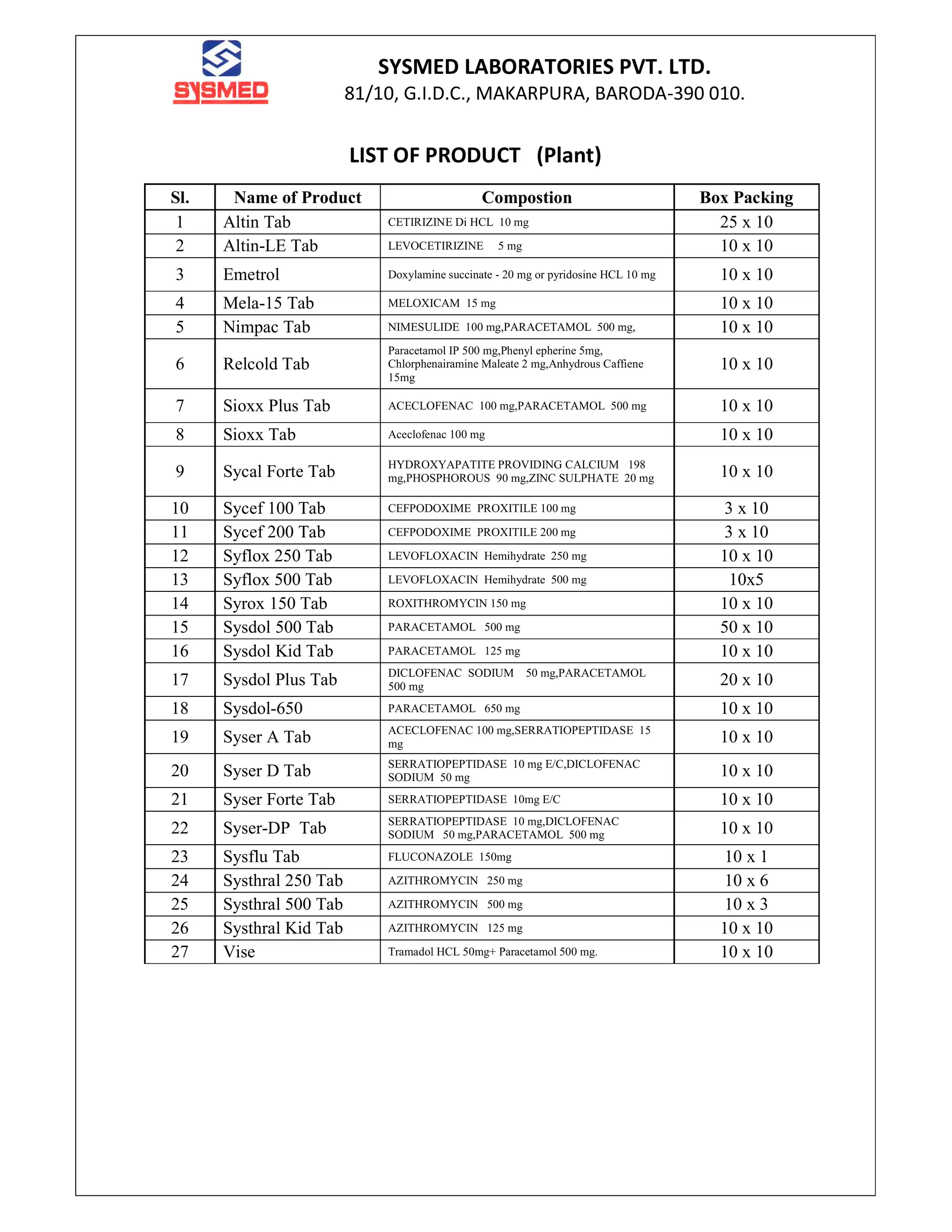 List of products SYSMED | PDF
