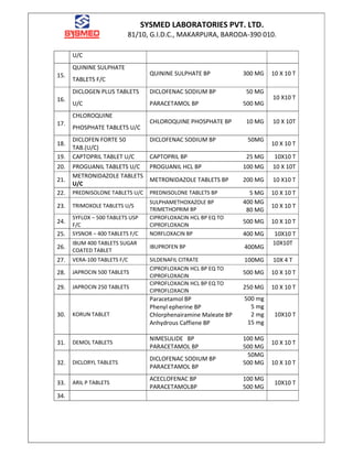 List of products SYSMED | PDF