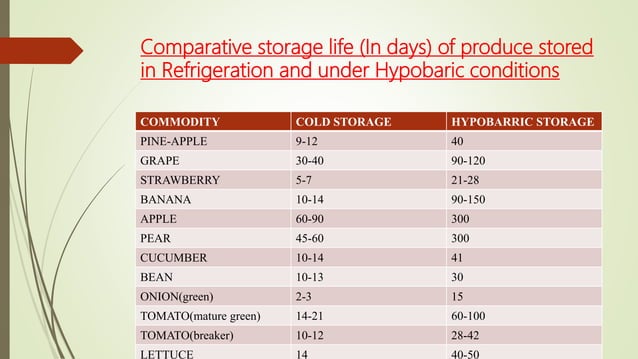 HYPOBARIC STORAGE AND IRRADIATION IN FRUITS AND VEGETABLES | PPTX ...