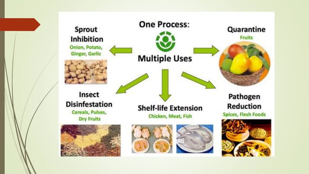 HYPOBARIC STORAGE AND IRRADIATION IN FRUITS AND VEGETABLES