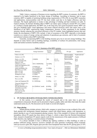 A review of building integrated photovoltaic: case study of tropical ...
