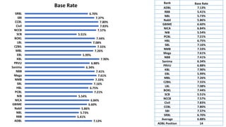 2078 asar industry average | PPT