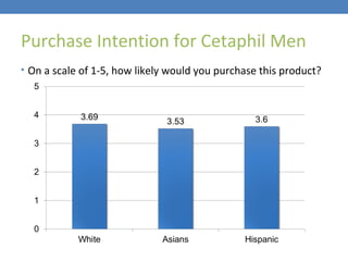 Cetaphil-Presentation | PPT