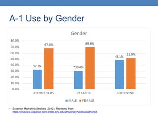 Cetaphil-Presentation | PPT