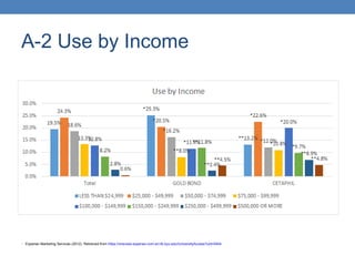 Cetaphil-Presentation | PPT