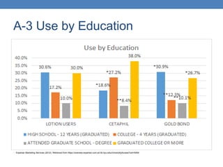 Cetaphil-Presentation | PPT