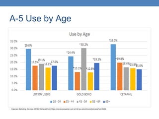 Cetaphil-Presentation | PPT
