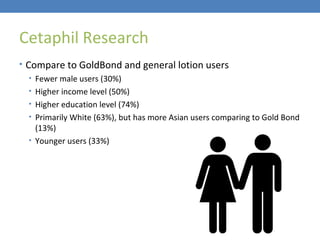 Cetaphil-Presentation | PPT