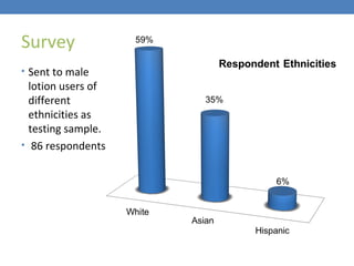 Cetaphil-Presentation | PPT