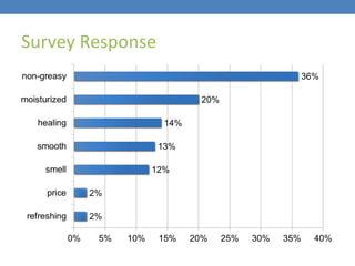Cetaphil-Presentation | PPT