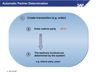 2 07 Partner Determination | PPT