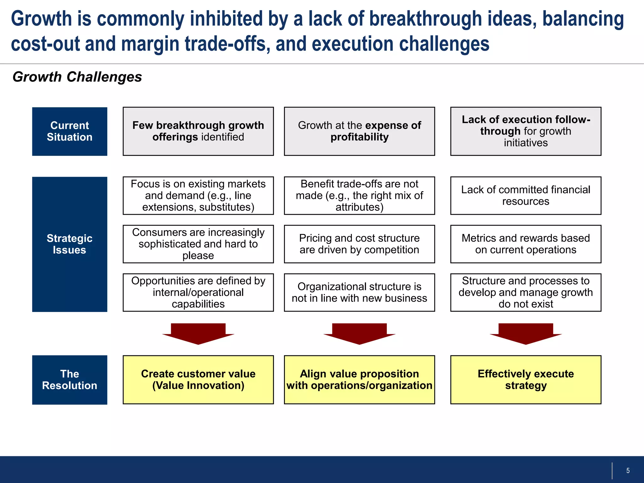 Growth Strategies Pdf – Growth Model – AFCBA