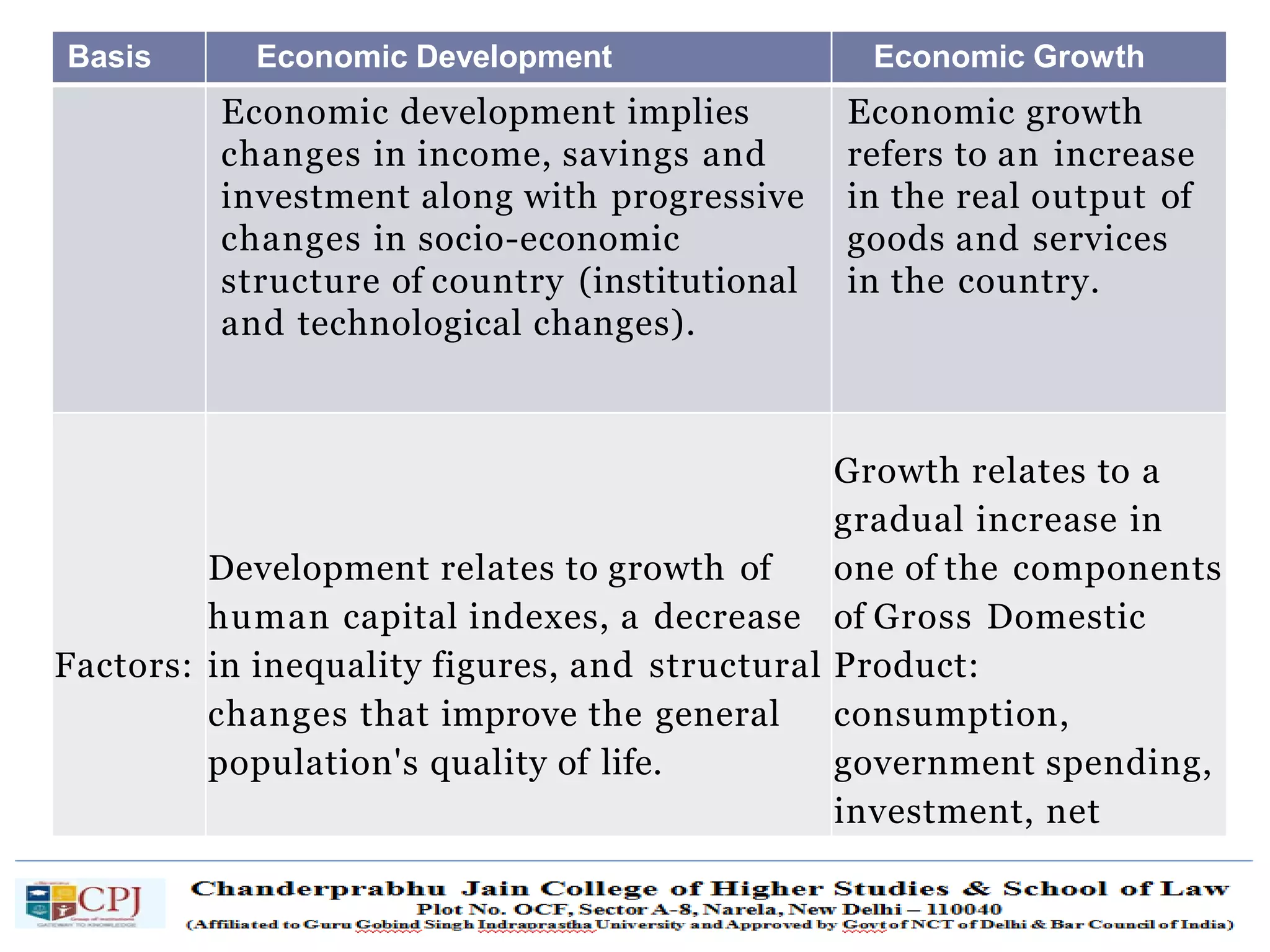 Indian Economy | PDF