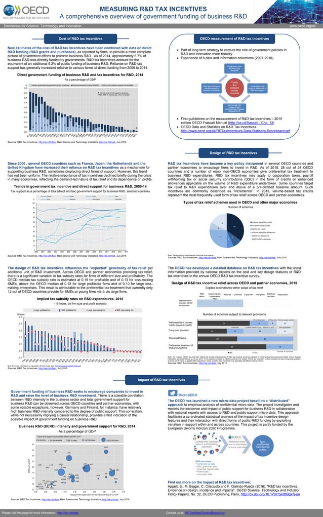 208-OECD R&D Tax Incentive project | PDF