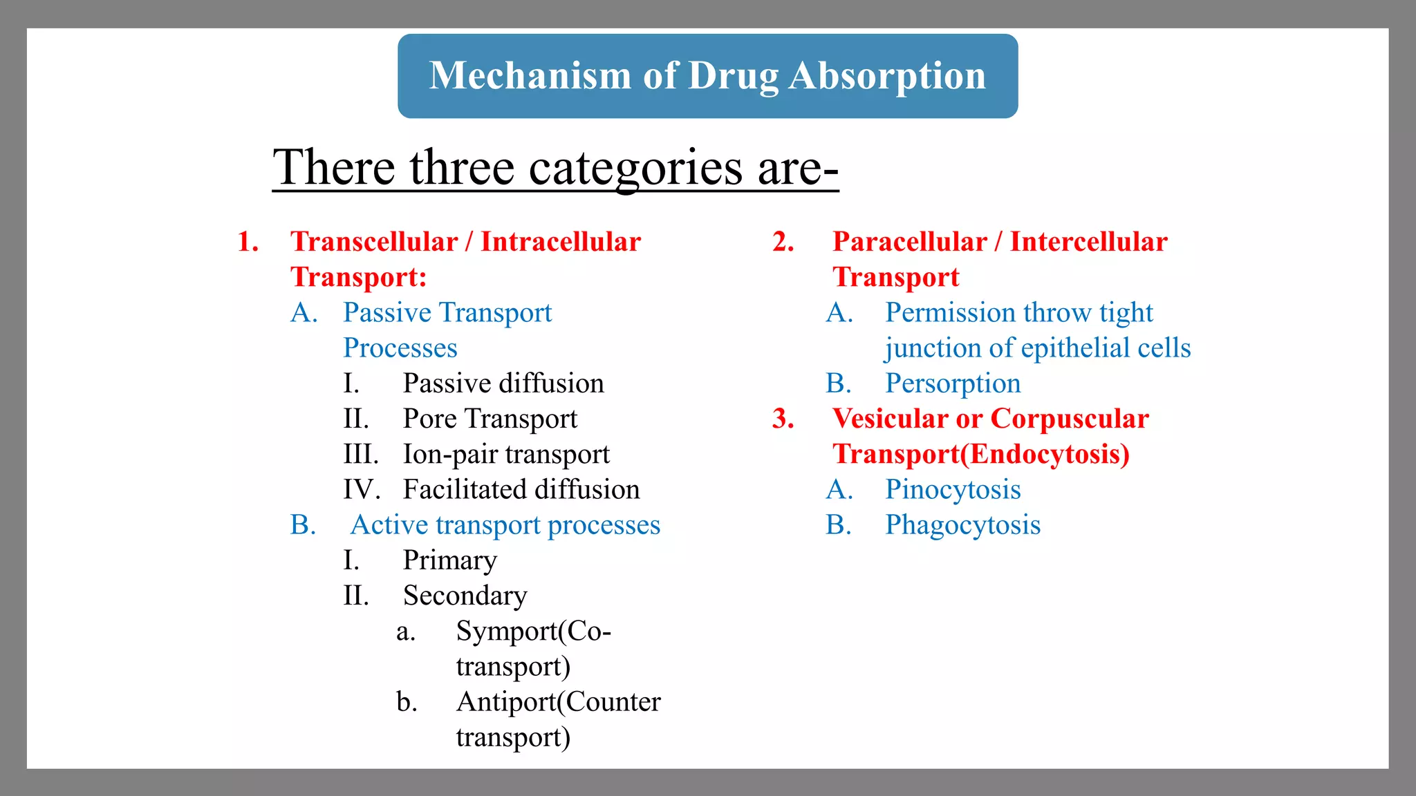 Drug Absorption Biopharmaceutics | PPT