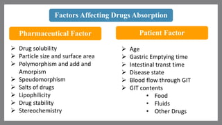 Drug Absorption Biopharmaceutics | PPT