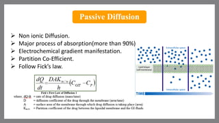 Drug Absorption Biopharmaceutics | PPT