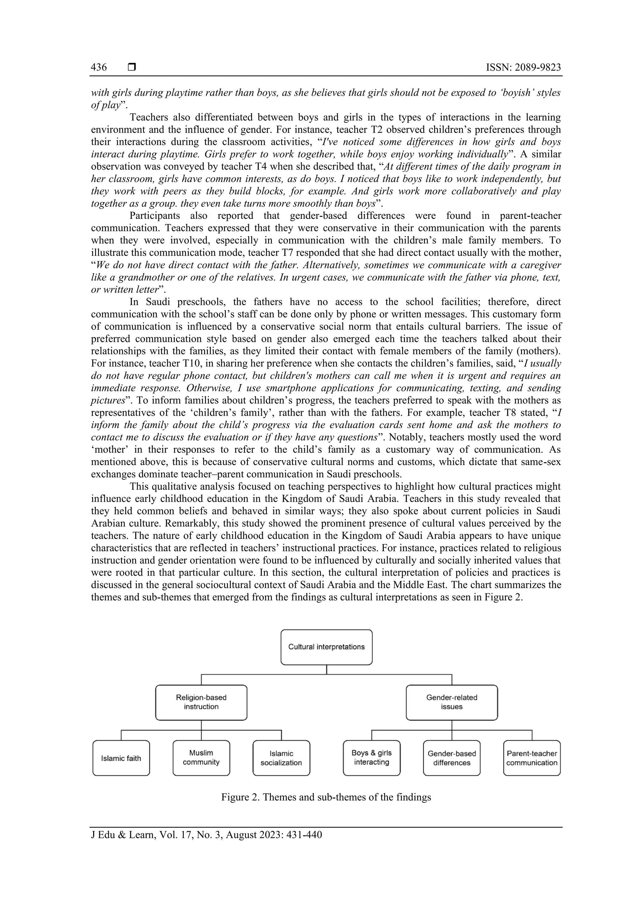 Culture in early childhood education: Insights into Saudi preschool ...