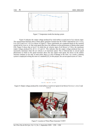 Development and analysis of VAWT offgrid in ducting system | PDF