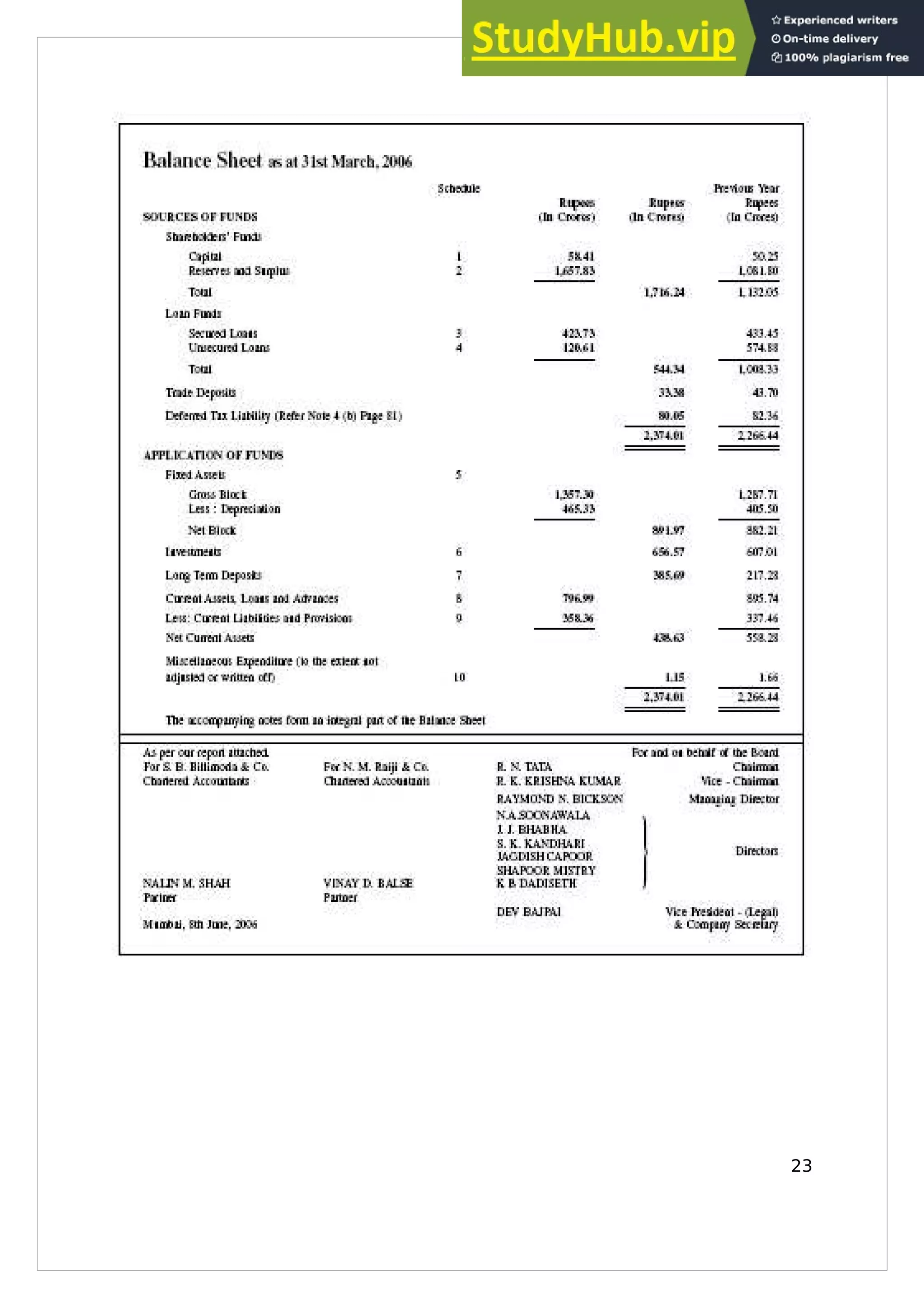 20811971 Hotel Industry Project Report | PDF