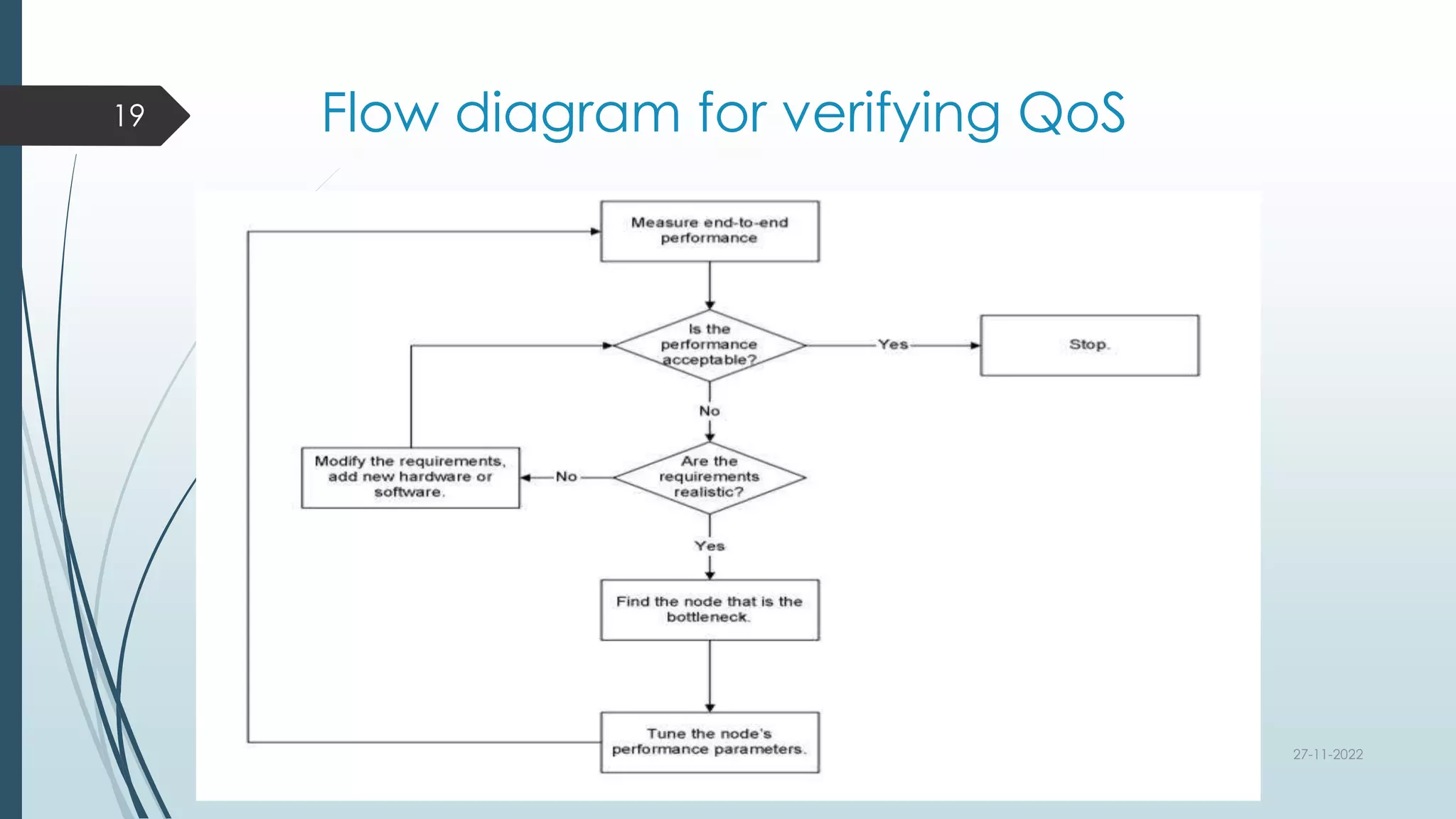 QoS in IP Network.pptx