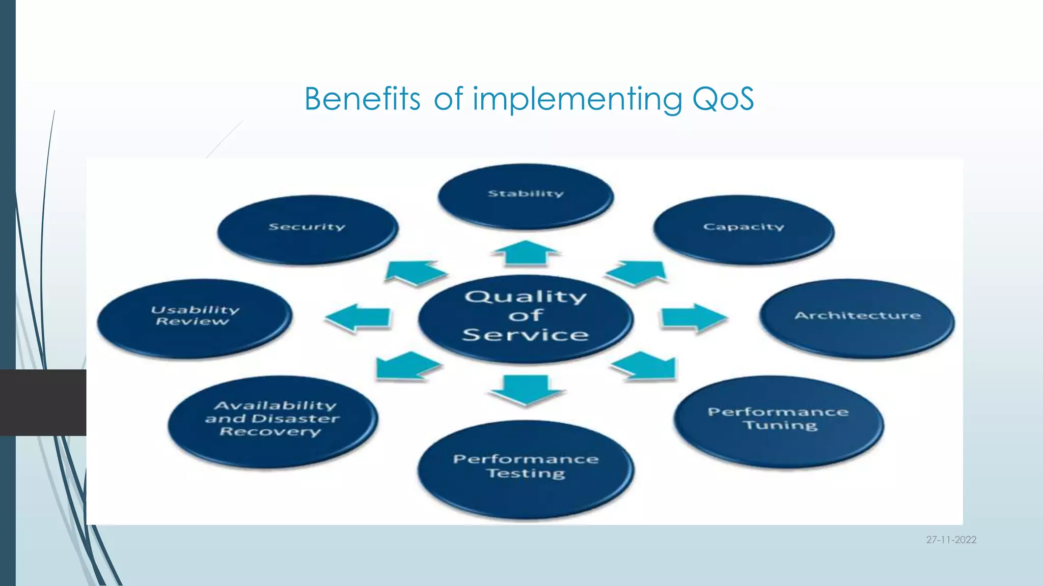 QoS in IP Network.pptx