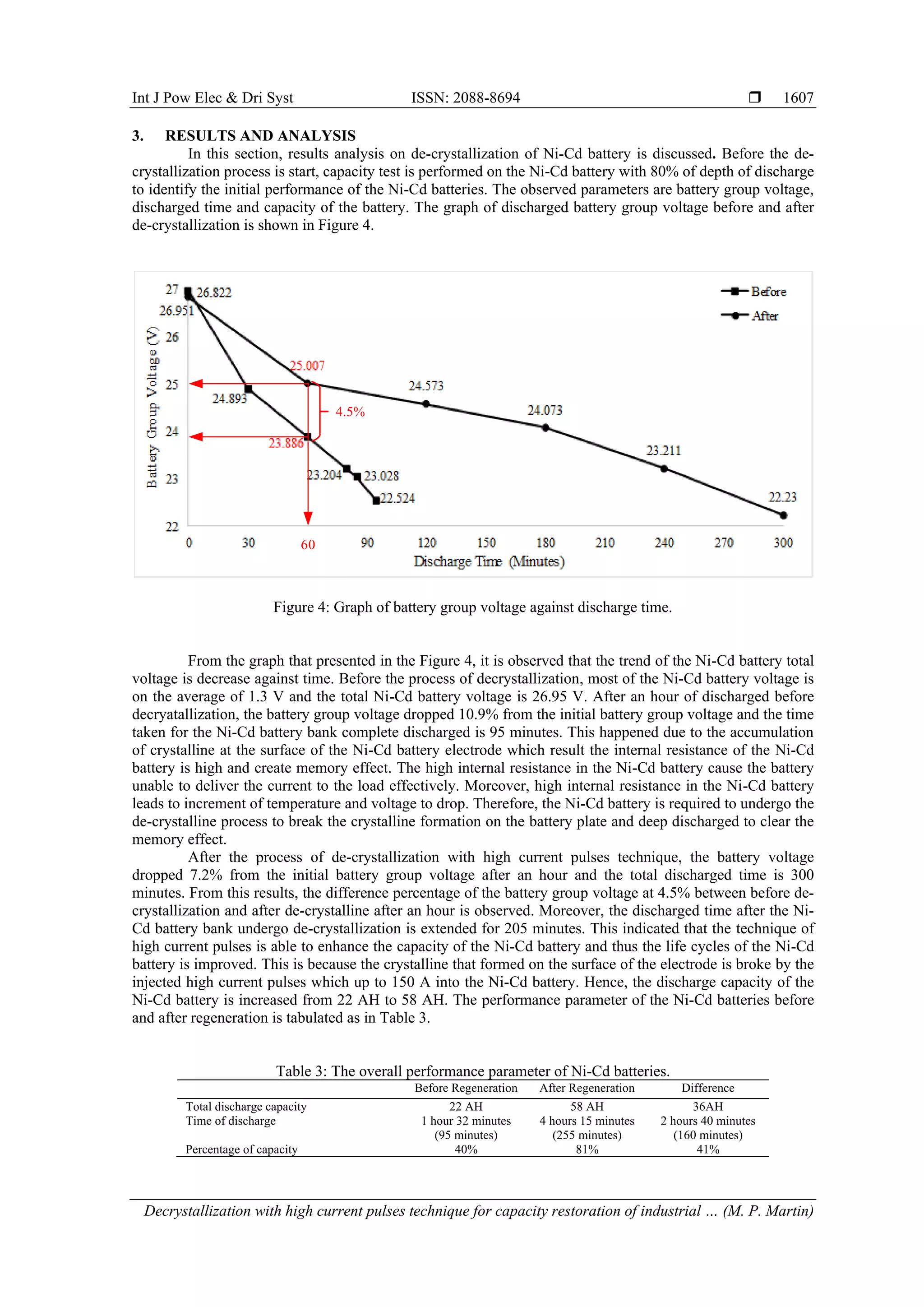 Decrystallization with high current pulses technique for capacity ...