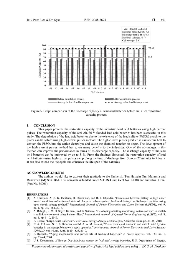 Parameters observation of restoration capacity of industrial lead acid ...