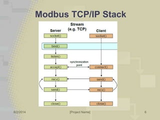 Development of a Modbus RTU to Modbus TCP/IP compiler | PPTX
