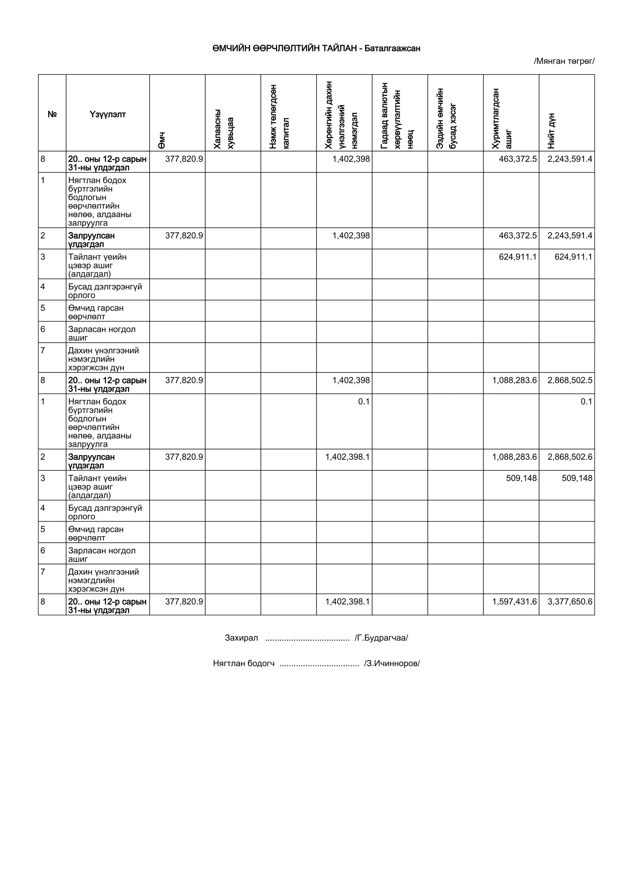 20820162report | PDF