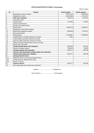 20820162report | PDF