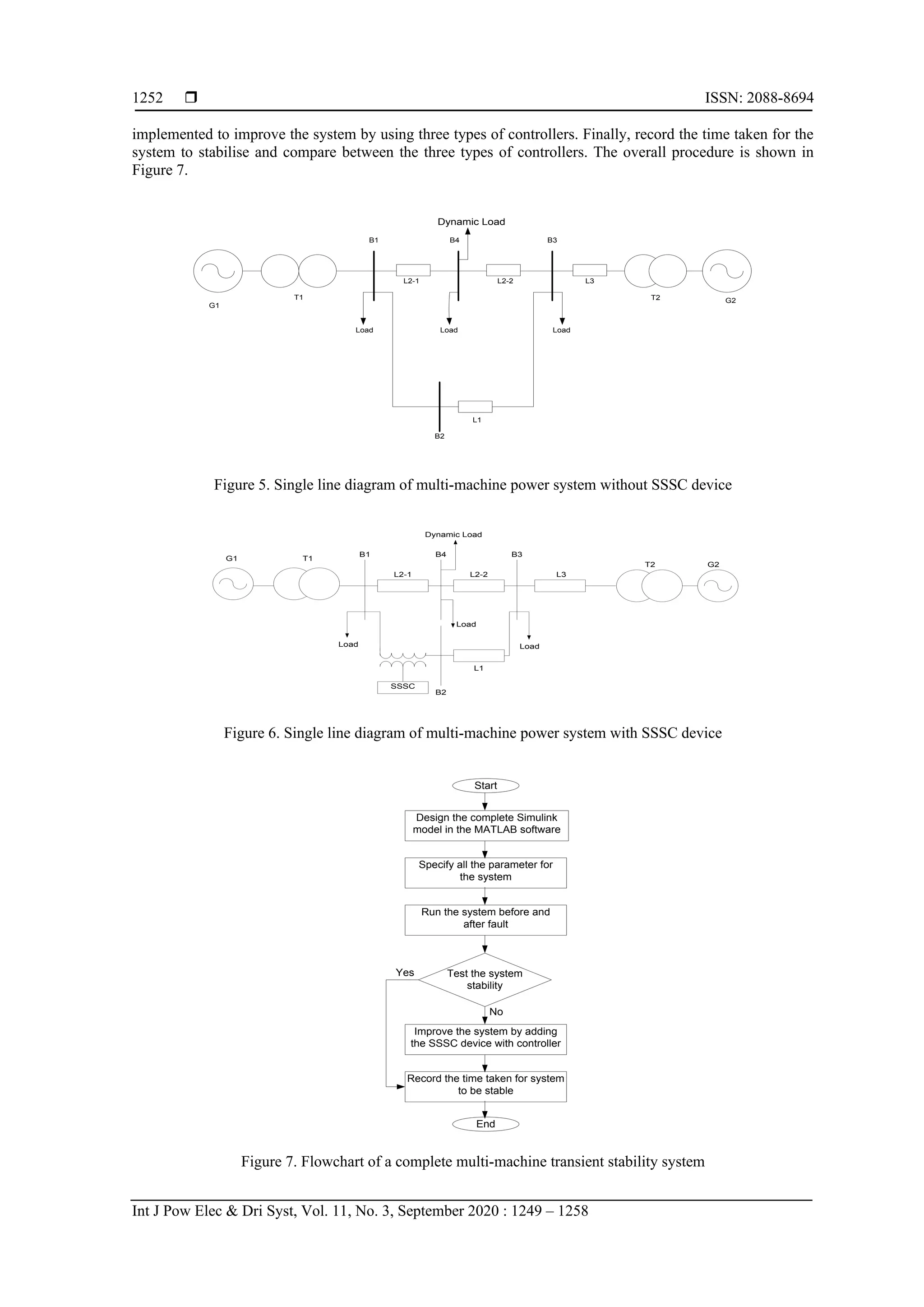 Multi-machine transient stability by using static synchronous series compensator | PDF