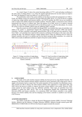Multi-machine transient stability by using static synchronous series compensator | PDF