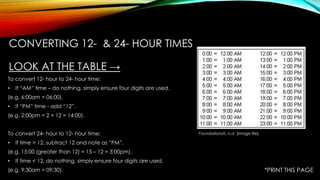 Understanding 24 hour time | PPTX