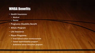 Equality in the NBA & WNBA | PPTX
