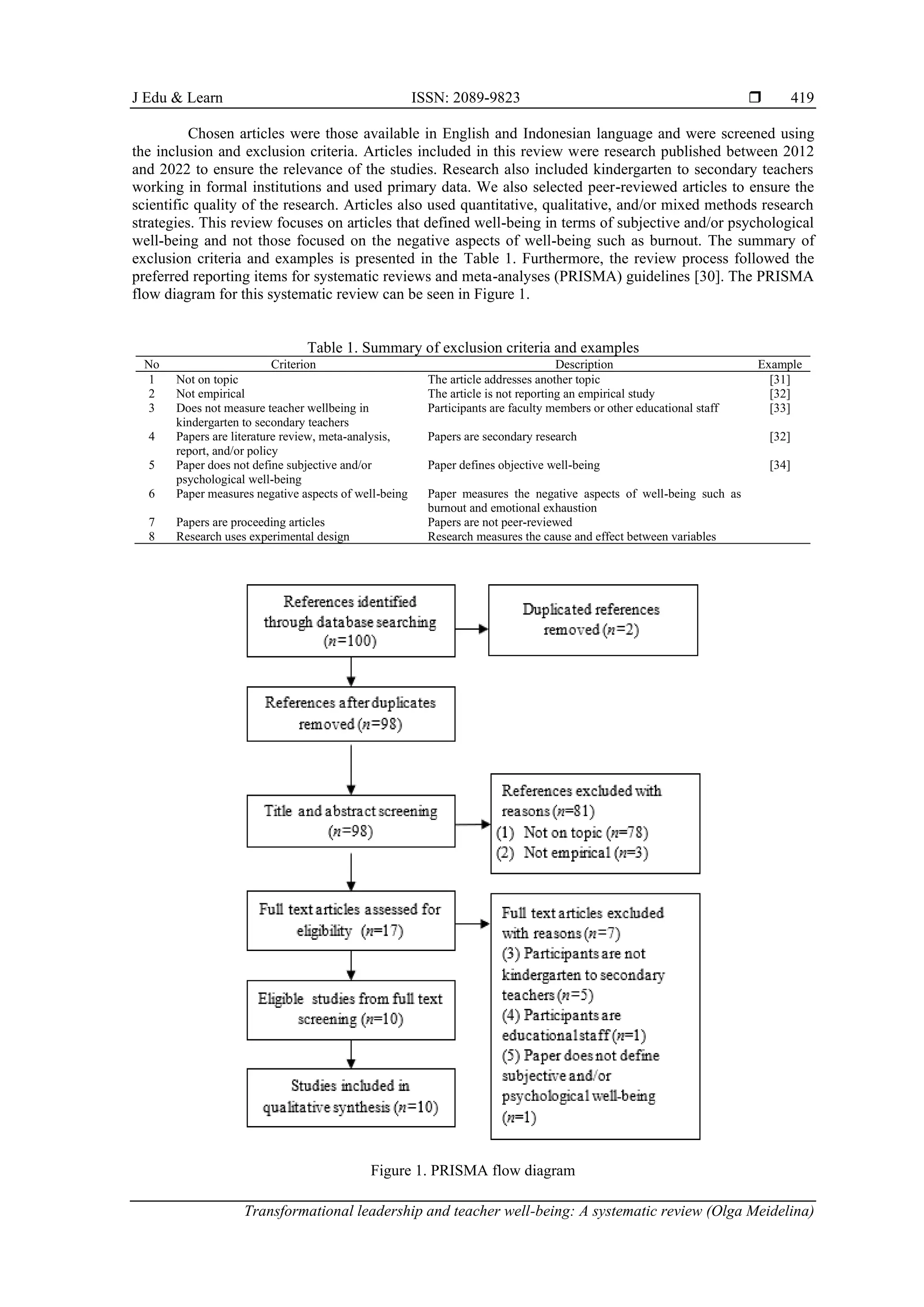 Transformational leadership and teacher well-being: A systematic review ...