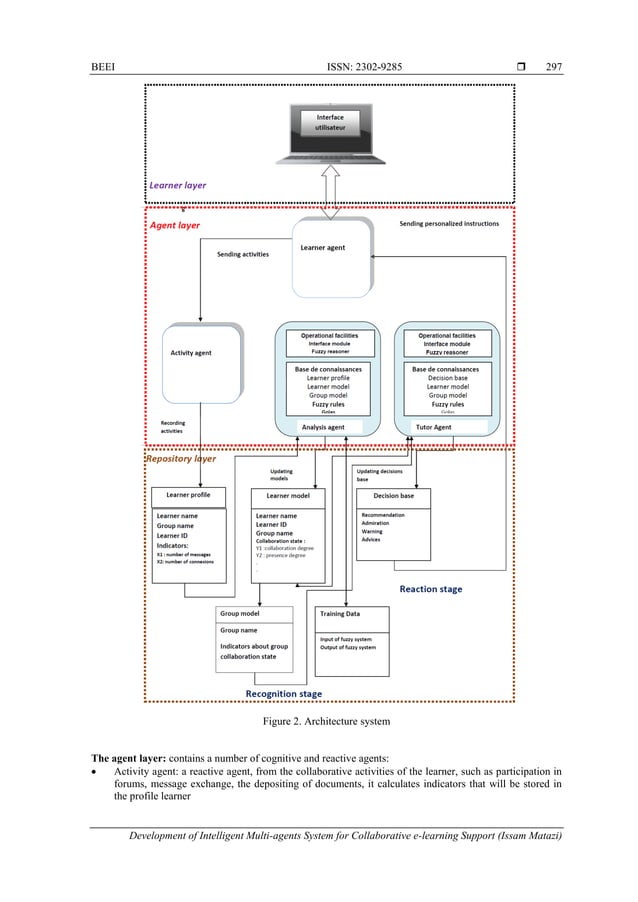 Development of Intelligent Multi-agents System for Collaborative e-learning Support | PDF ...
