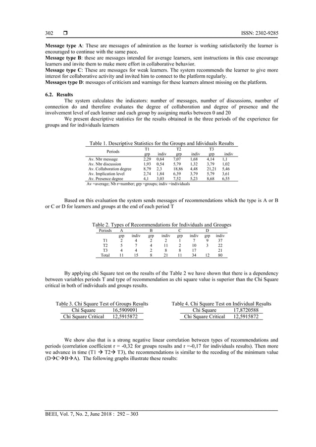 Development of Intelligent Multi-agents System for Collaborative e-learning Support | PDF ...