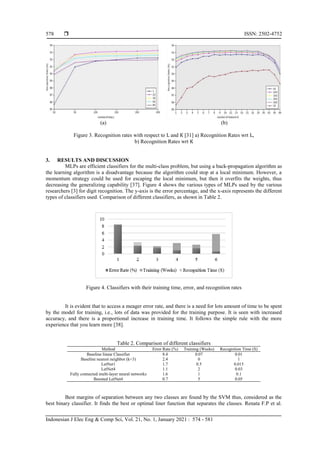 Analysis of machine learning algorithms for character recognition: a case study on handwritten ...