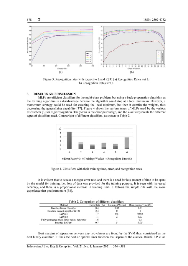 Analysis Of Machine Learning Algorithms For Character Recognition A