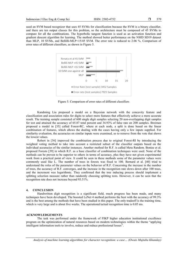 Analysis Of Machine Learning Algorithms For Character Recognition A